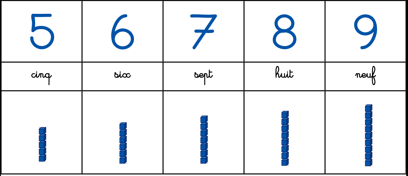 Bande numérique ou frise numérique allant de 0 à 120 à télécharger puis ...
