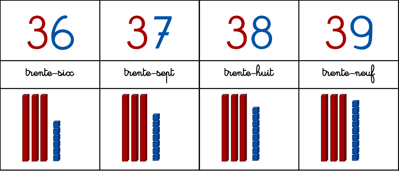 Bande numérique ou frise numérique allant de 0 à 120 à télécharger puis ...