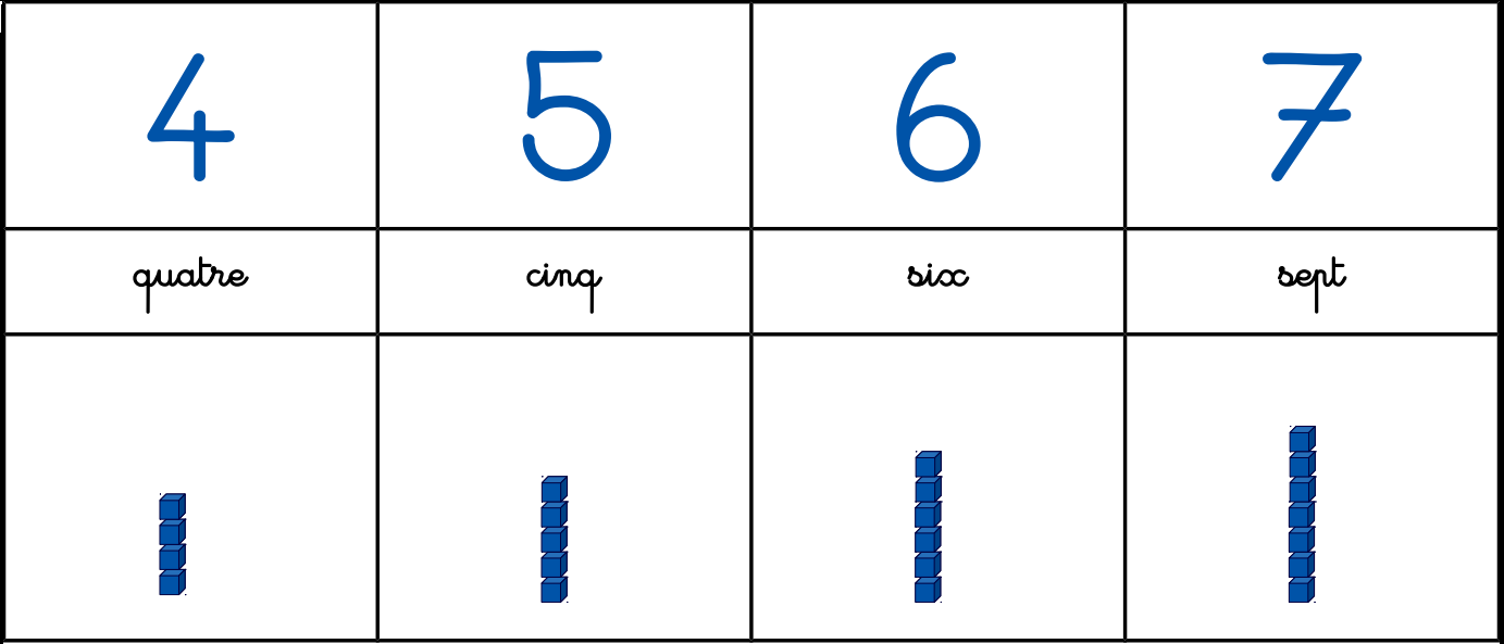 Bande numérique ou frise numérique allant de 0 à 120 à télécharger puis ...