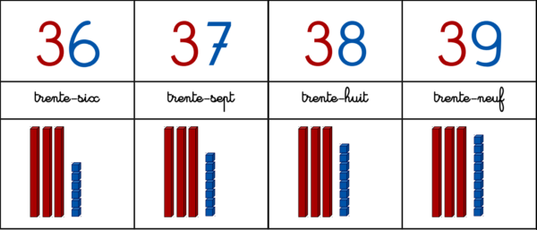 Bande numérique ou frise numérique allant de 0 à 120 à télécharger puis ... Bande numérique ou frise numérique allant de 0 à 120 à télécharger puis ...