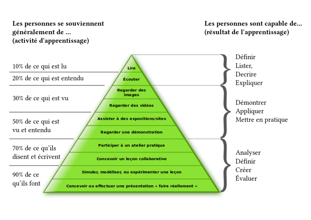 Acceuil - 1,2,3 petites graines